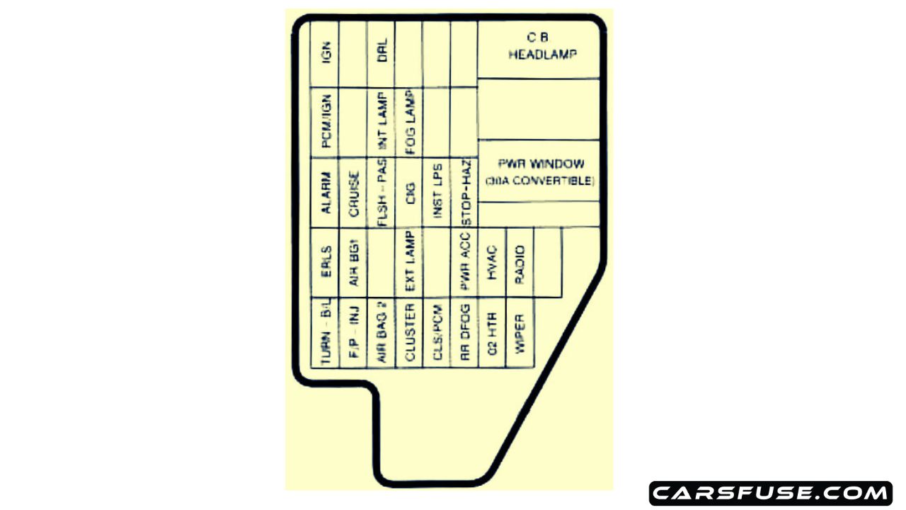 1995-2005 Chevrolet Cavalier fuse box diagram
