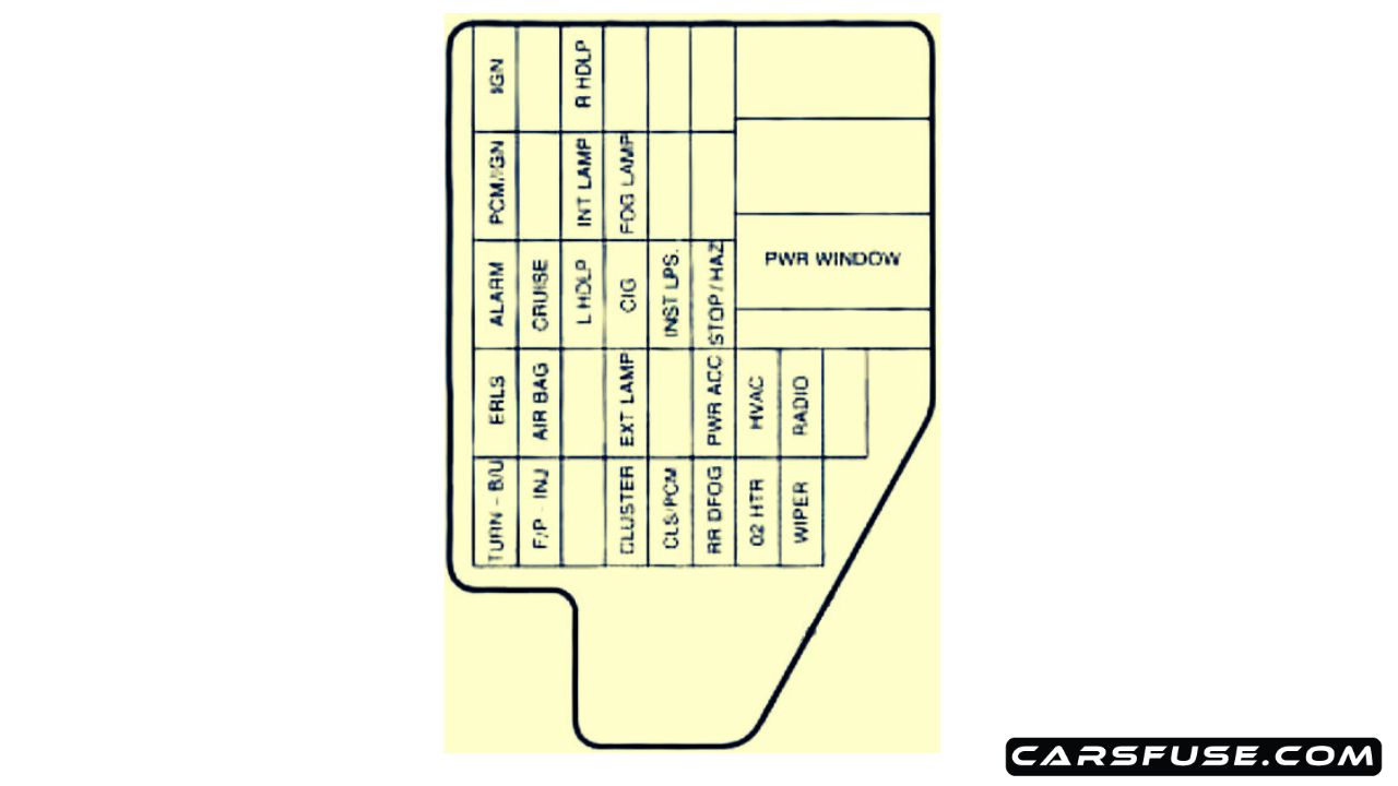 1995-2005 Chevrolet Cavalier fuse box diagram