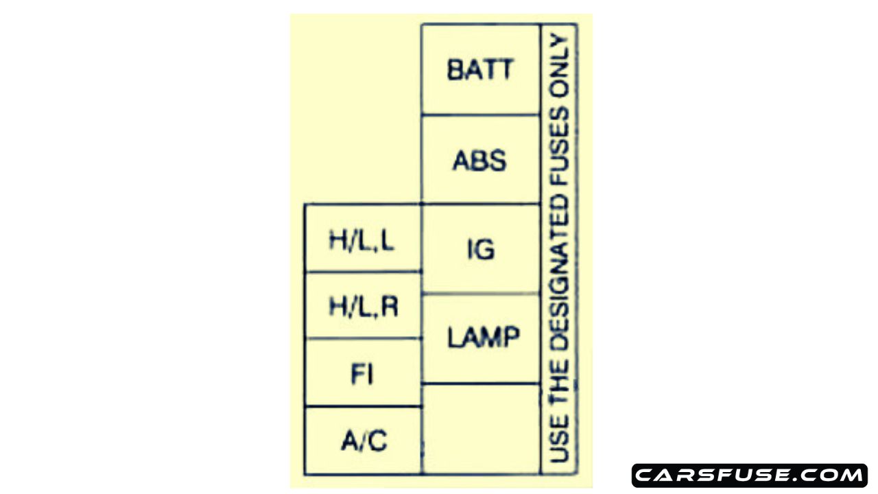 1993-1998 Chevrolet Tracker fuse box diagram