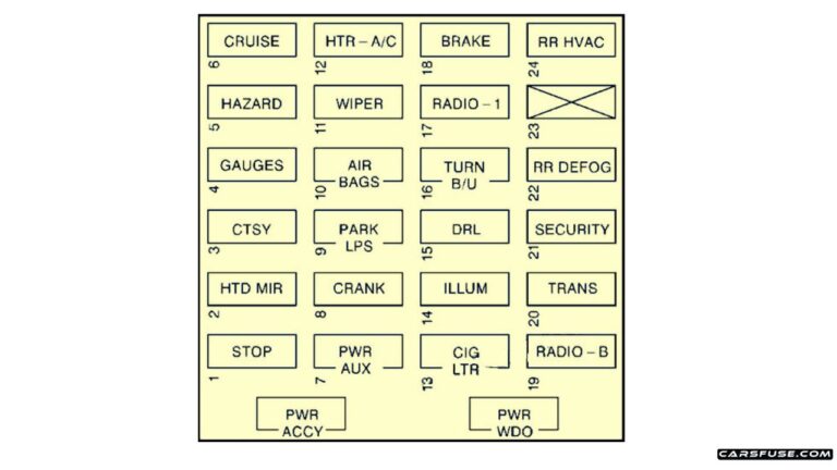 1996-2002 Chevrolet Express fuse box diagram