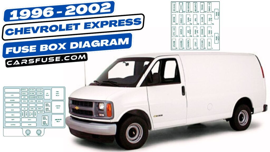 1996-2002 Chevrolet Express fuse box diagram