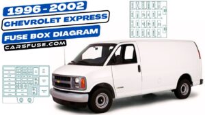 1996-2002 Chevrolet Express fuse box diagram