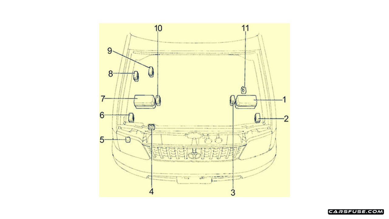 1996-2002 Toyota Land Cruiser Prado (90/J90) Fuse Box Diagram