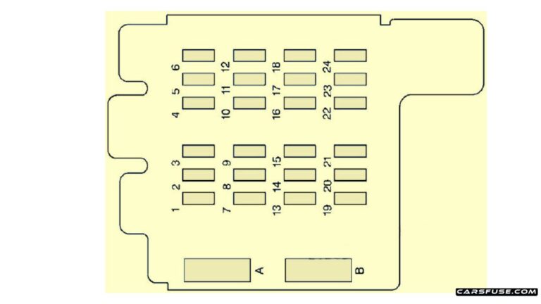 1996-2005 Chevrolet Astro fuse box diagram