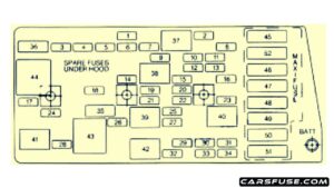 1997-2004 Chevrolet Corvette (C5) fuse box diagram