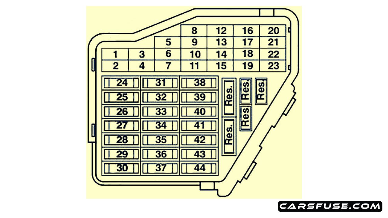 1997-2005 Volkswagen Passat B5 fuse box diagram
