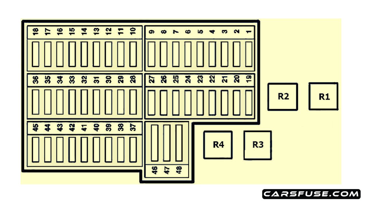 1997-2004 Mercedes-Benz A-Class (W168) fuse box diagram