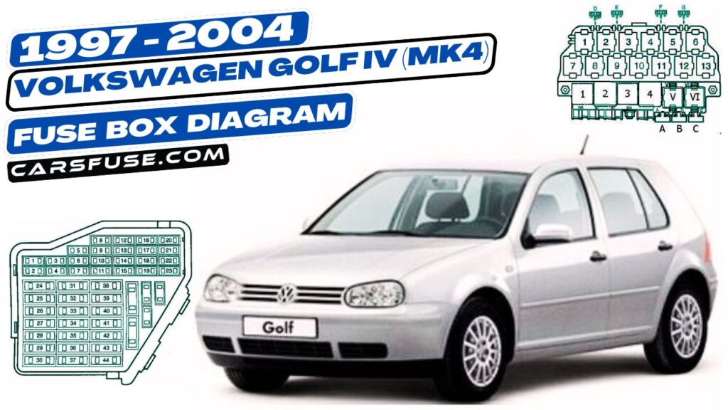 1997-2004 Volkswagen Golf IV / Bora (mk4) fuse box diagram