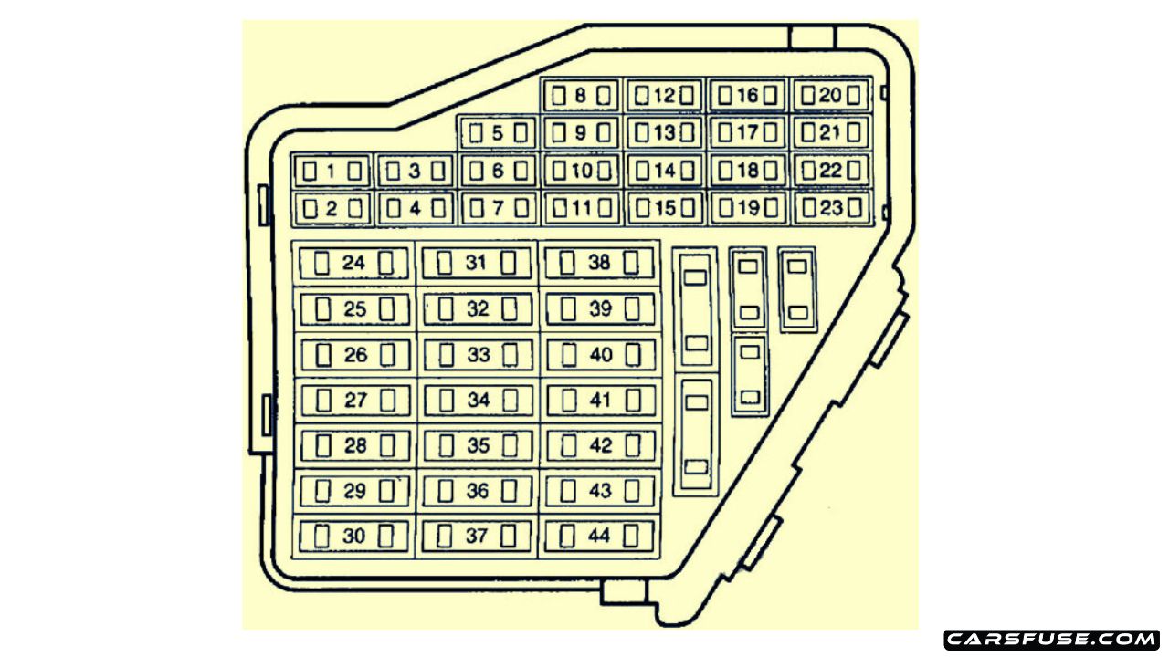 1997-2004 Volkswagen Golf IV / Bora (mk4) fuse box diagram