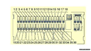 1997-2006 Land Rover Freelander (L314) fuse box diagram