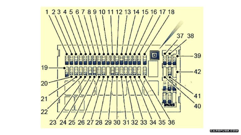 1997-2006 Land Rover Freelander (L314) fuse box diagram