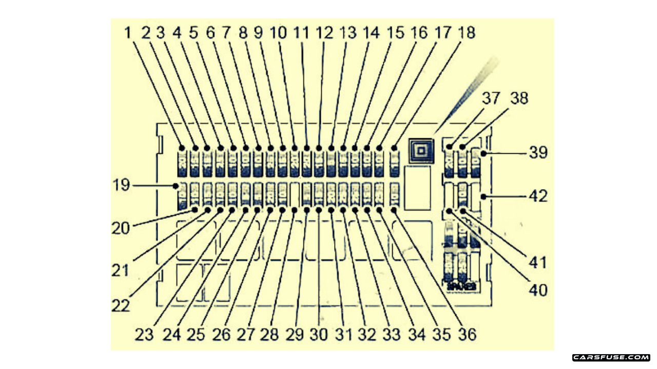 1997-2006 Land Rover Freelander (L314) fuse box diagram
