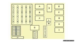 1998-2002 Smart Fortwo (W450) fuse box diagram