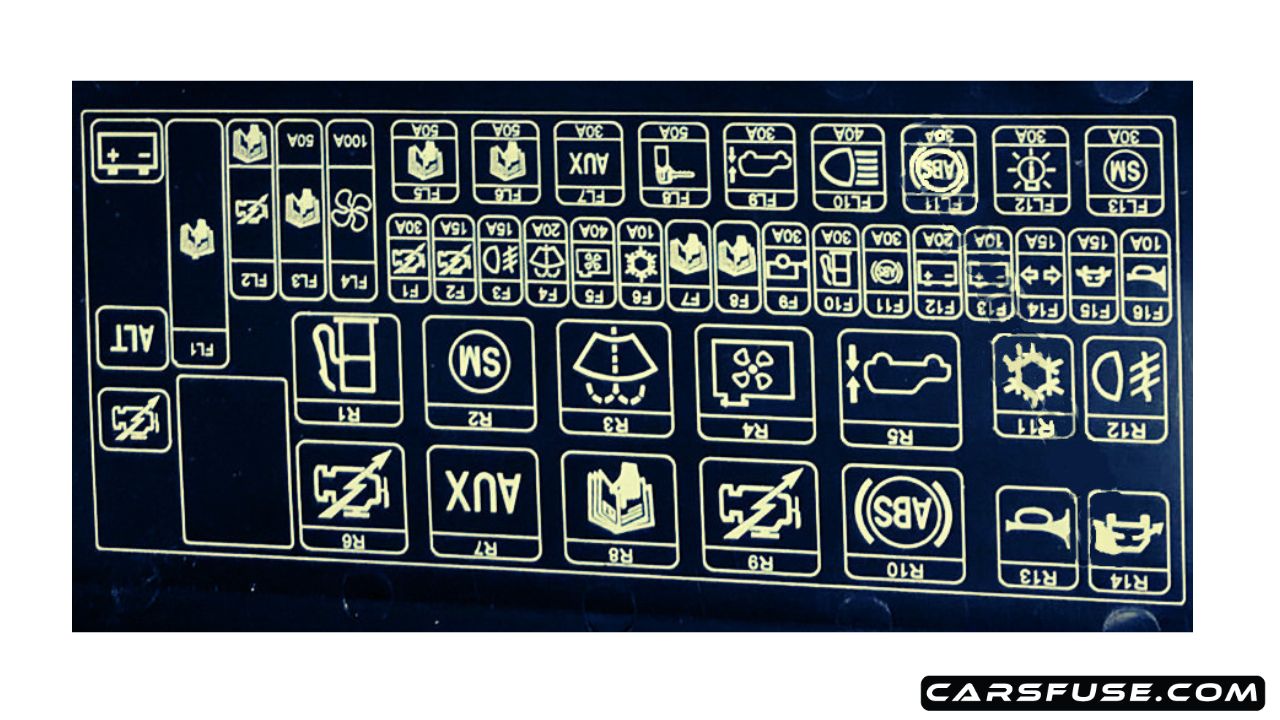 1998-2004 Land Rover Discovery 2 (L318) fuse box diagram