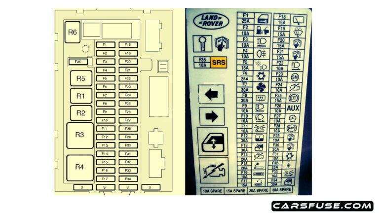 1998-2004 Land Rover Discovery 2 (L318) fuse box diagram
