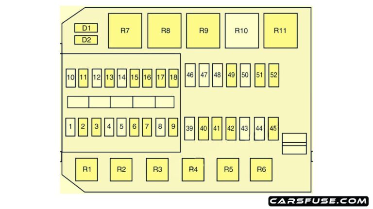 1999-2002 Mercury Cougar fuse box diagram