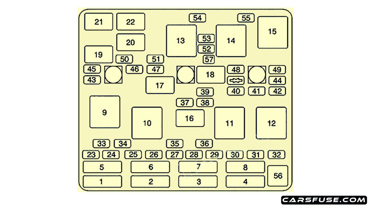 1999-2005 Pontiac Grand Am fuse box diagram