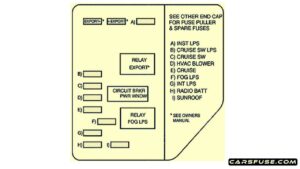 1999-2005 Pontiac Grand Am fuse box diagram