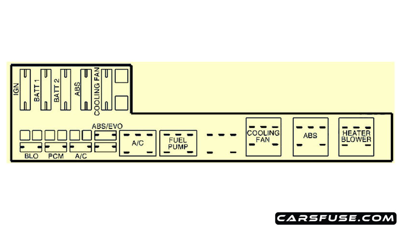 1995-2005 Chevrolet Cavalier fuse box diagram