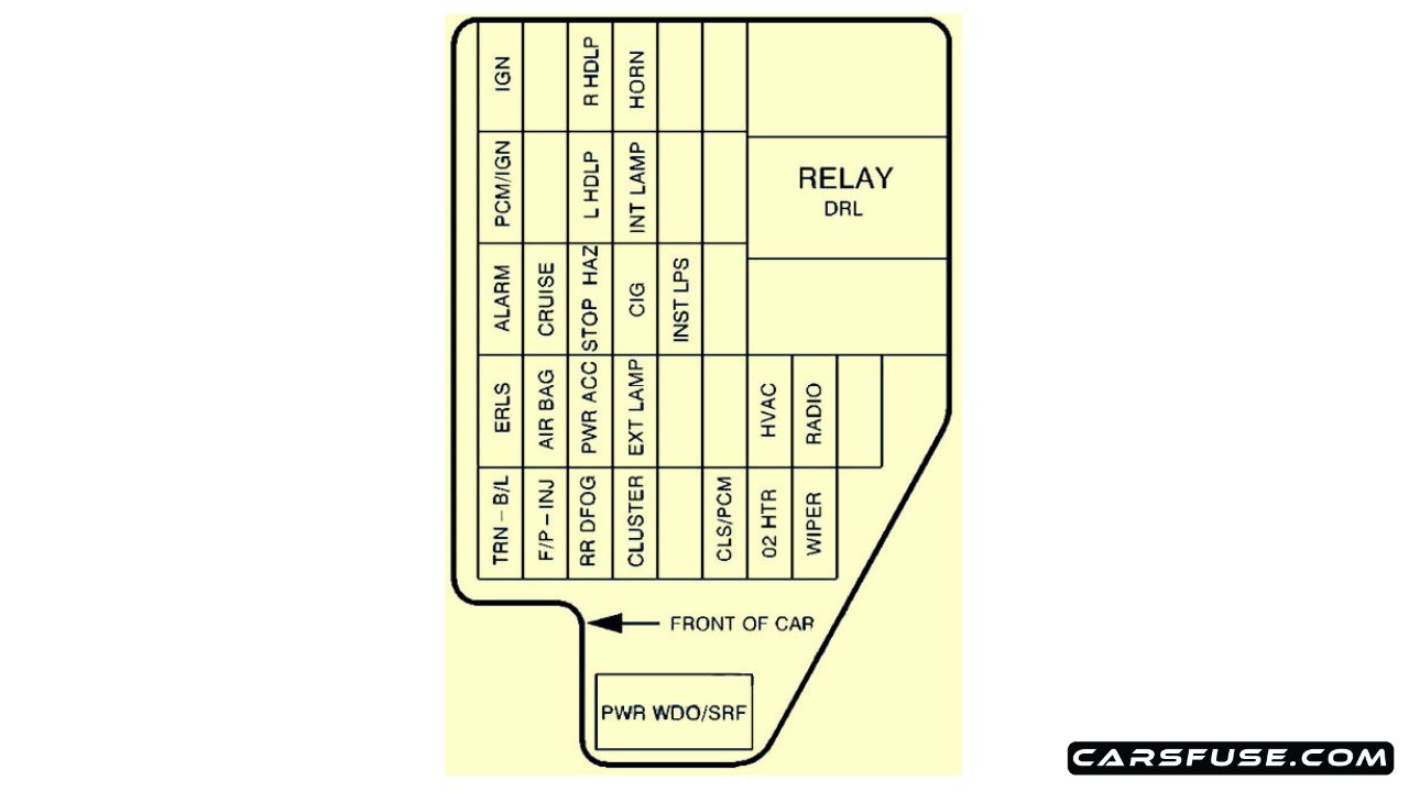 1995-2005 Chevrolet Cavalier fuse box diagram