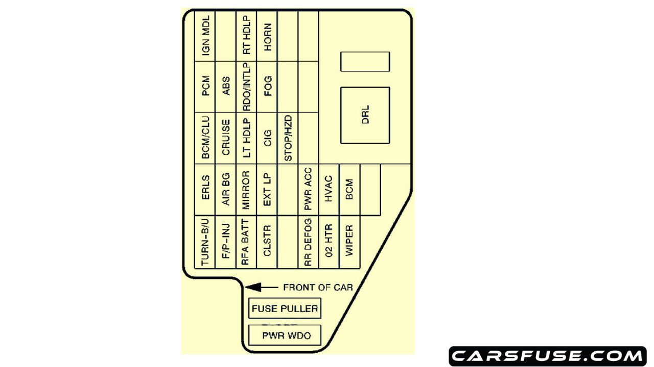 1995-2005 Chevrolet Cavalier fuse box diagram