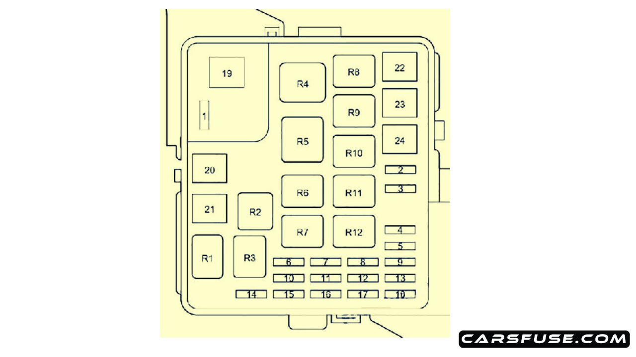 2000-2003 Toyota Prius (XW11) fuse box diagram