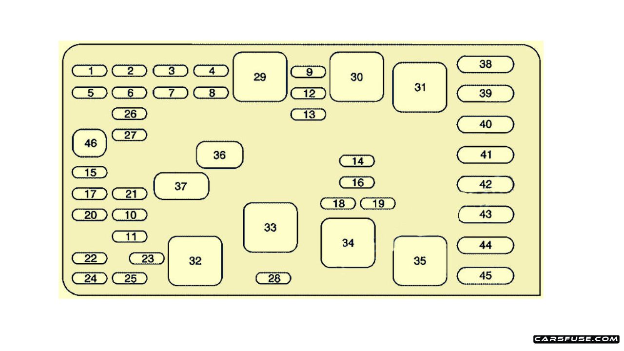 1997-2005 Buick Park Avenue fuse box diagram