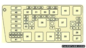 2000-2005 Cadillac DeVille fuse box diagram