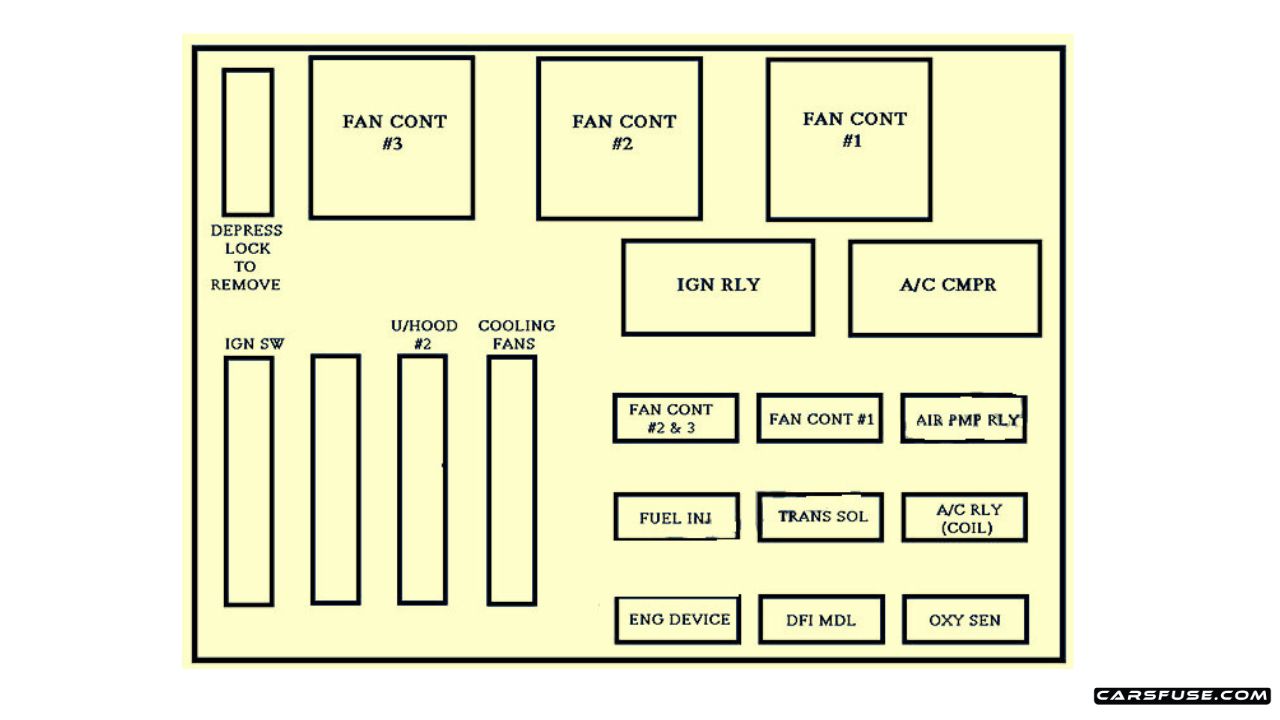 2000-2005 Chevrolet Impala fuse box diagram