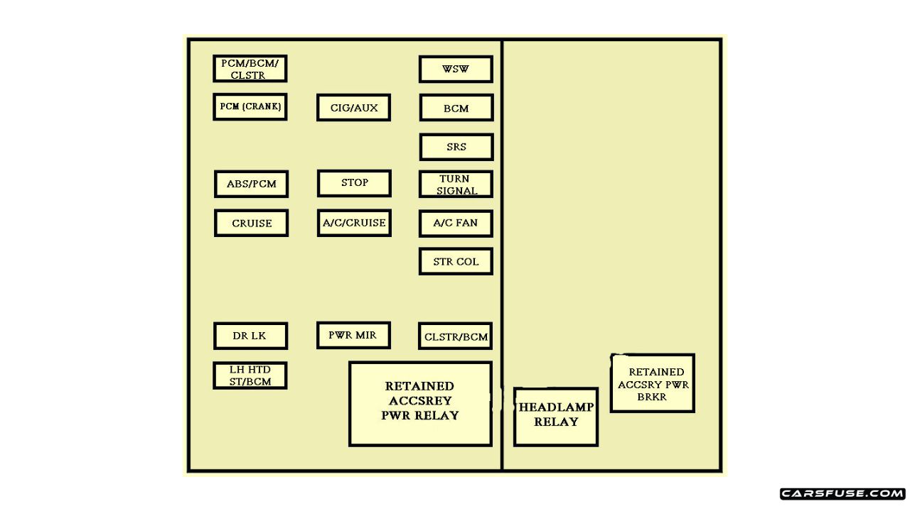 2000-2005 Chevrolet Impala fuse box diagram