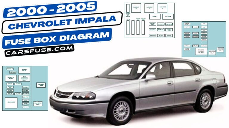 2000-2005 Chevrolet Impala fuse box diagram