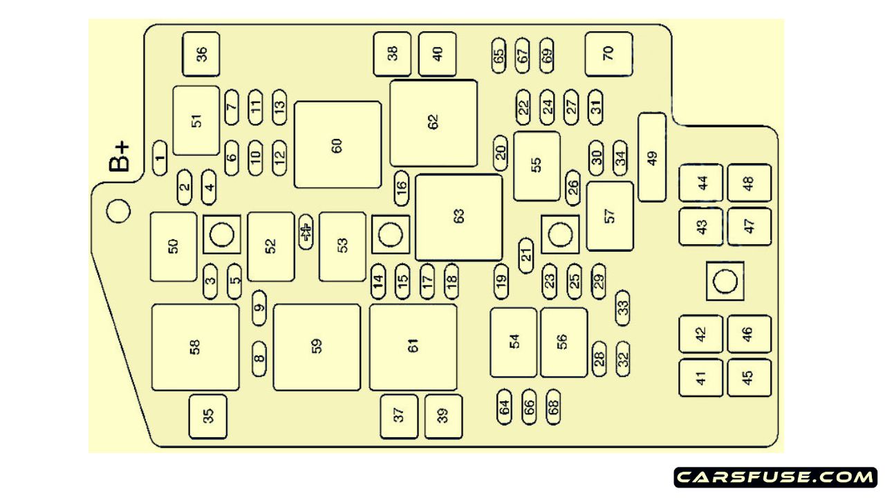 2000-2005 Pontiac Aztek fuse box diagram