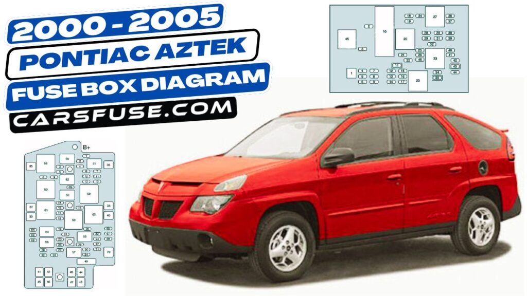 2000-2005 Pontiac Aztek fuse box diagram