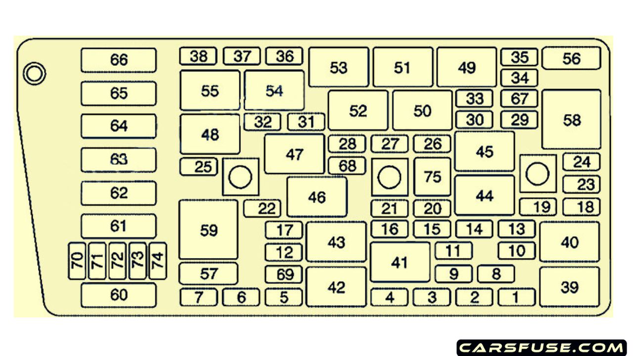 2000-2005 Pontiac Bonneville fuse box diagram