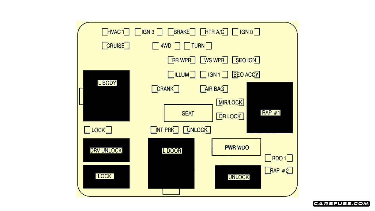 2000-2006 Chevrolet Suburban / Tahoe (GMT800) fuse box diagram