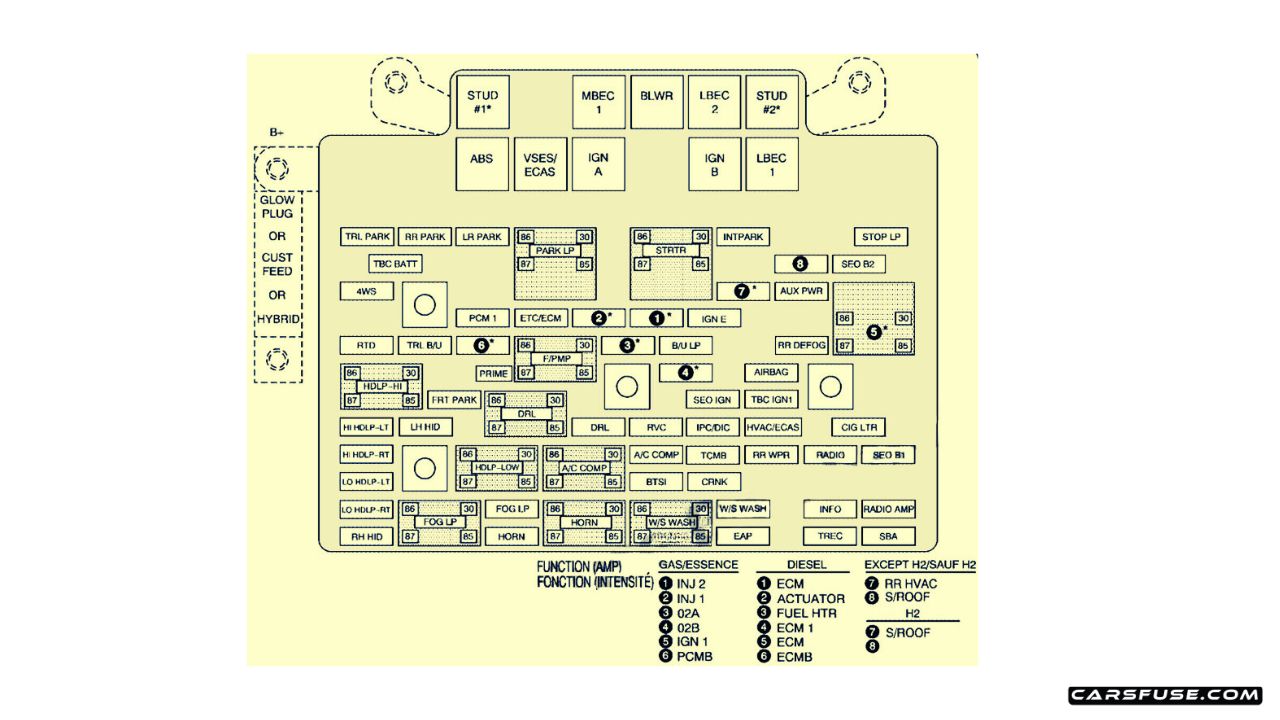 2000-2006 Chevrolet Suburban / Tahoe (GMT800) fuse box diagram
