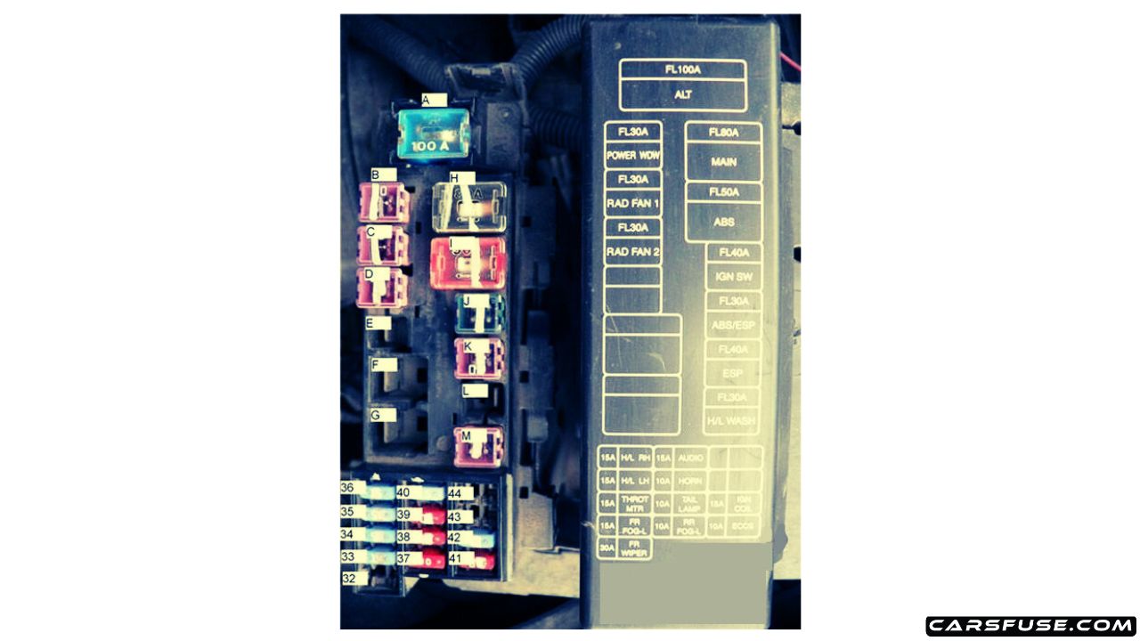 2000-2006 Nissan Almera II (N16) fuse box diagram