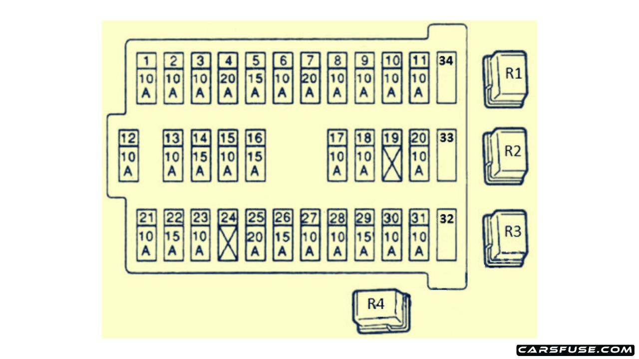 2000-2006 Nissan Almera II (N16) fuse box diagram