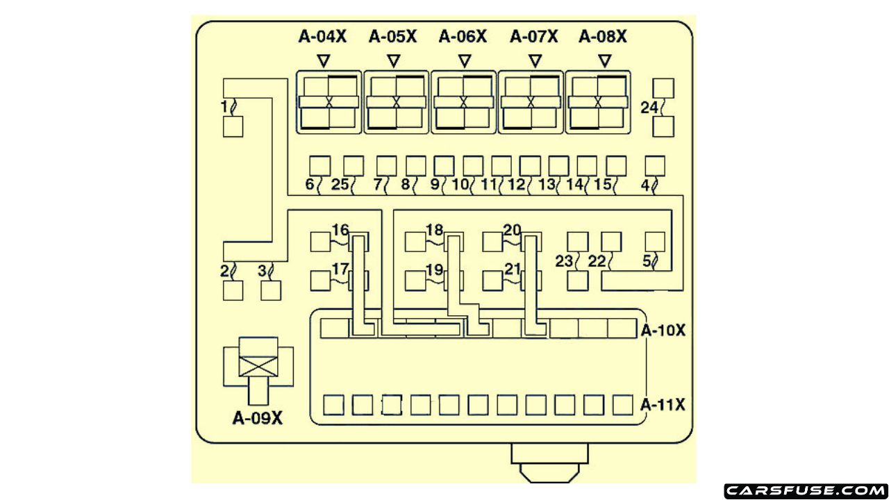 2000-2007 Mitsubishi Lancer IX fuse box diagram