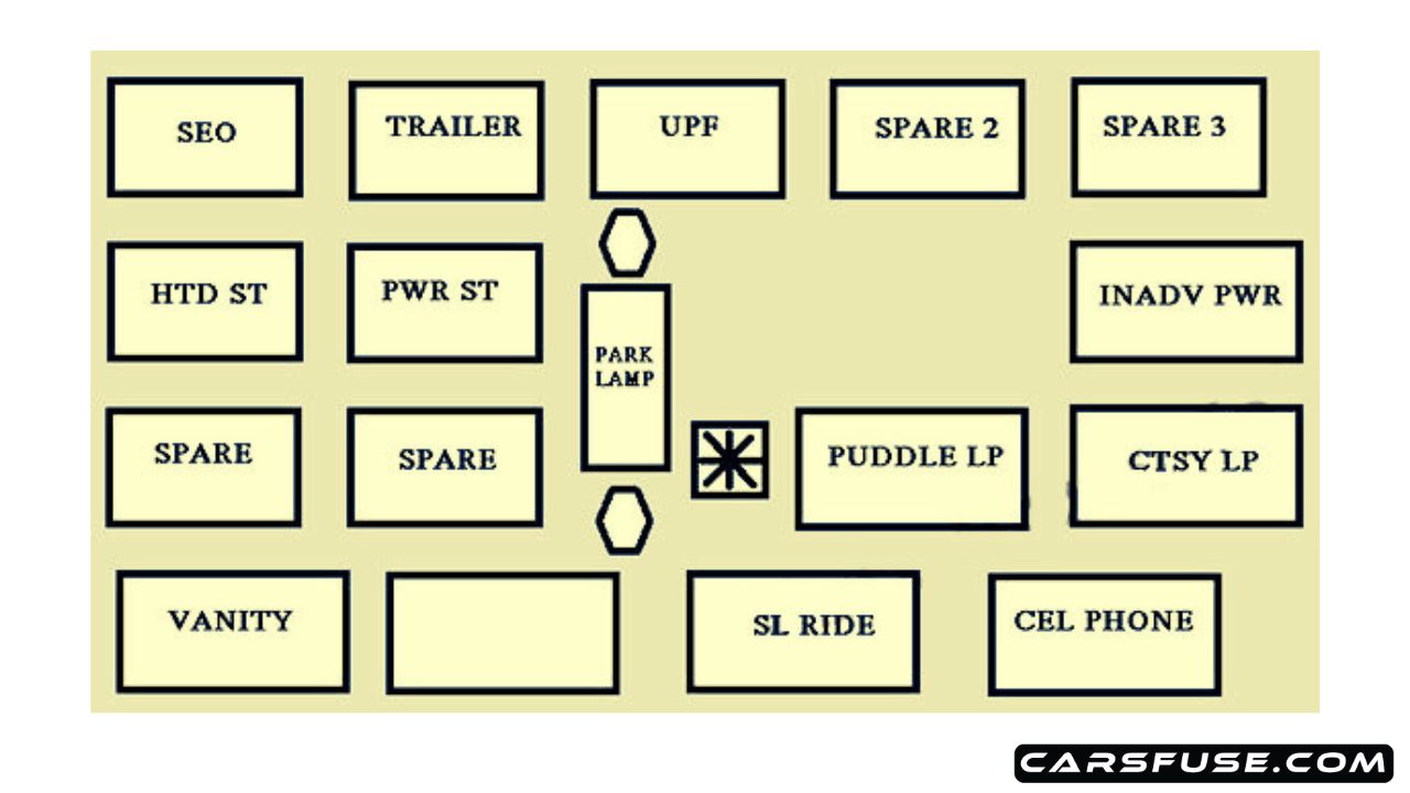 2001-2006 Chevrolet Avalanche (GMT800) fuse box diagram