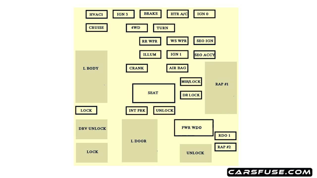 2001-2006 Chevrolet Avalanche (GMT800) fuse box diagram
