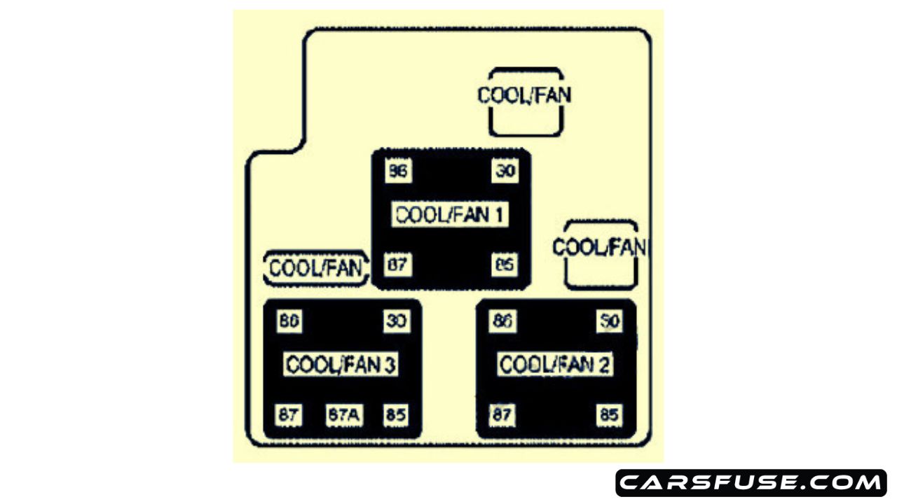 2001-2006 Cadillac Escalade (GMT 800) fuse box diagram