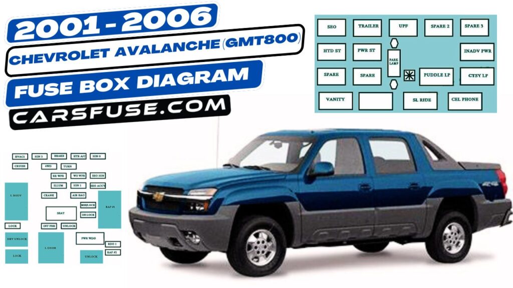 2001-2006 Chevrolet Avalanche (GMT800) fuse box diagram