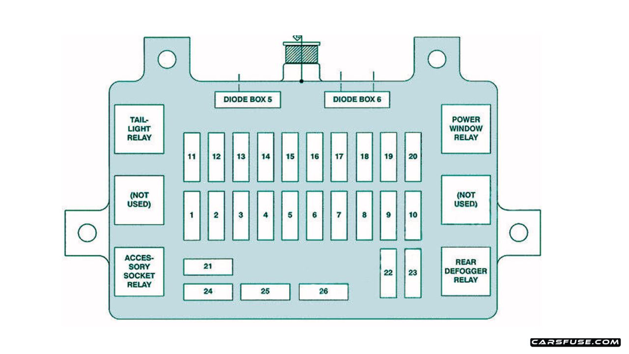 2002-2004 Isuzu Axiom fuse box diagram