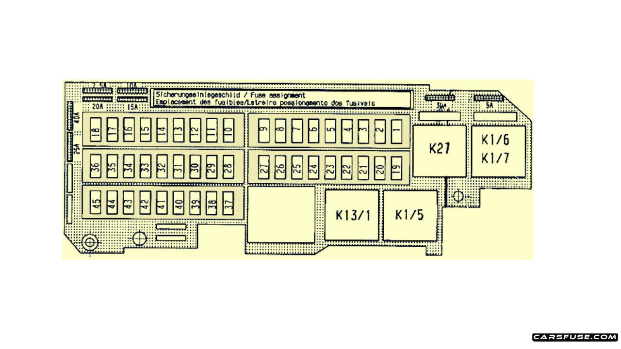 2002-2005 Mercedes-Benz Vaneo fuse box diagram