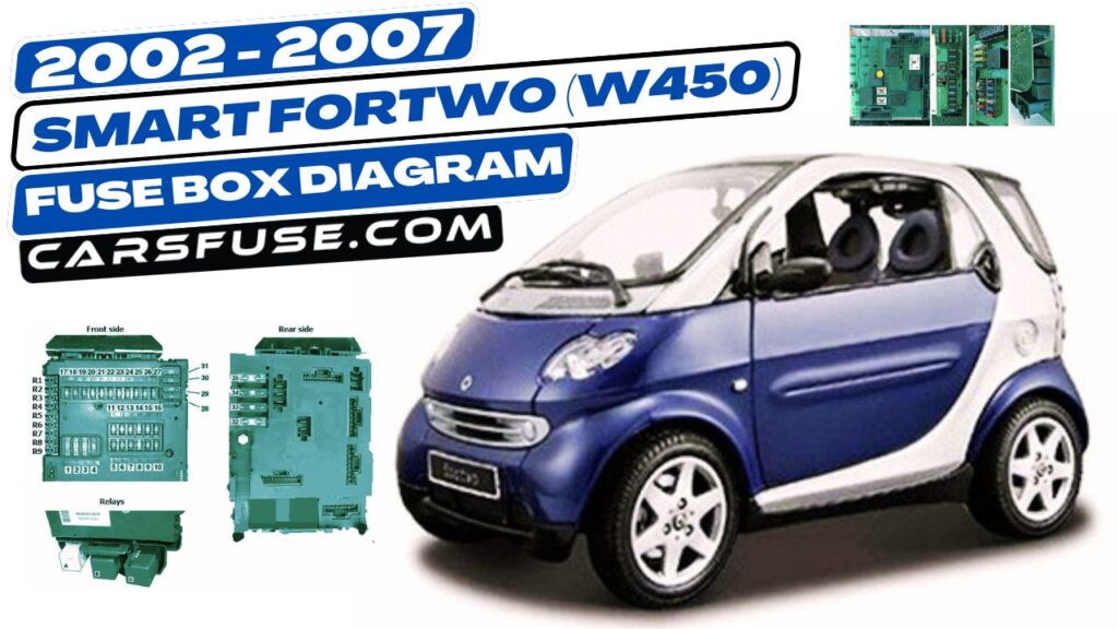 2002-2007 Smart Fortwo (W450) fuse box diagram
