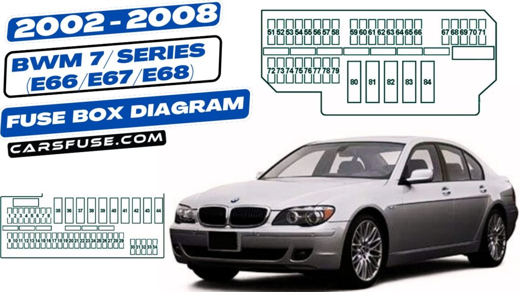 2002-2008 BMW 7-Series (E65/E66/E67/E68) fuse box diagram