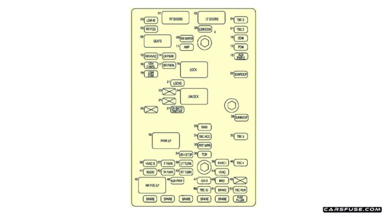 2002-2009 Chevrolet TrailBlazer fuse box diagram