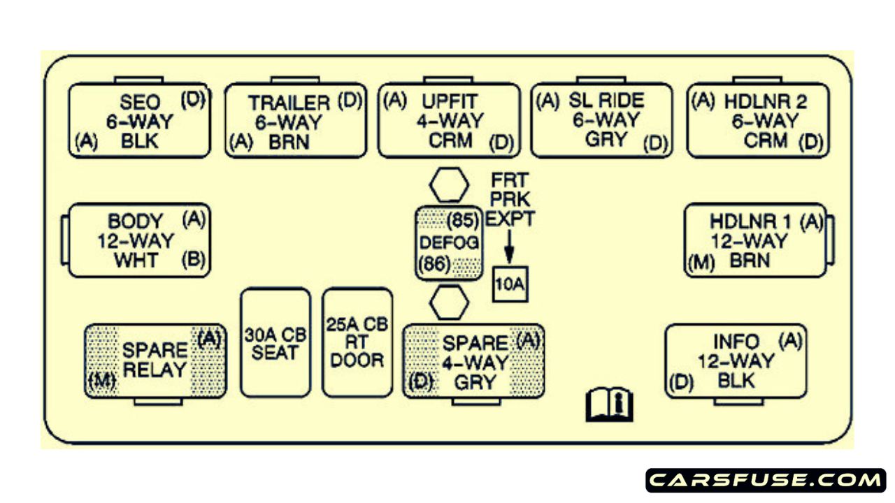 2001-2006 GMC Sierra (mk2) fuse box diagram