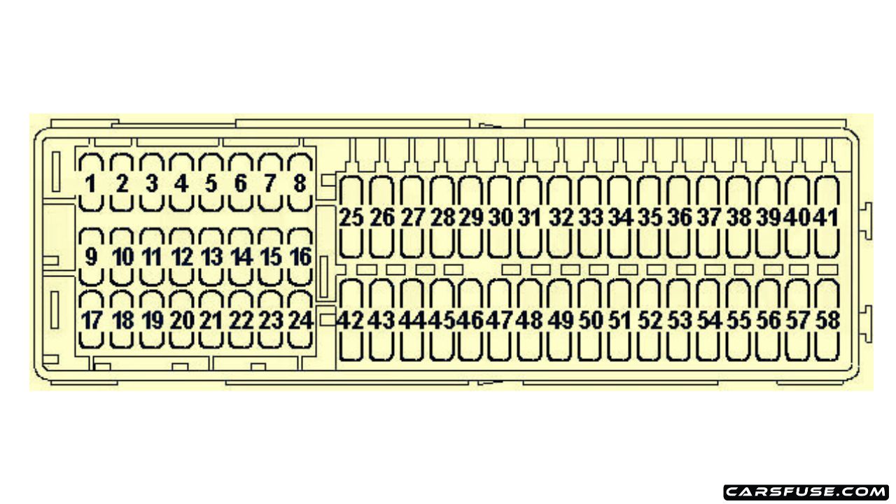 2003-2010 Volkswagen Caddy fuse box diagram